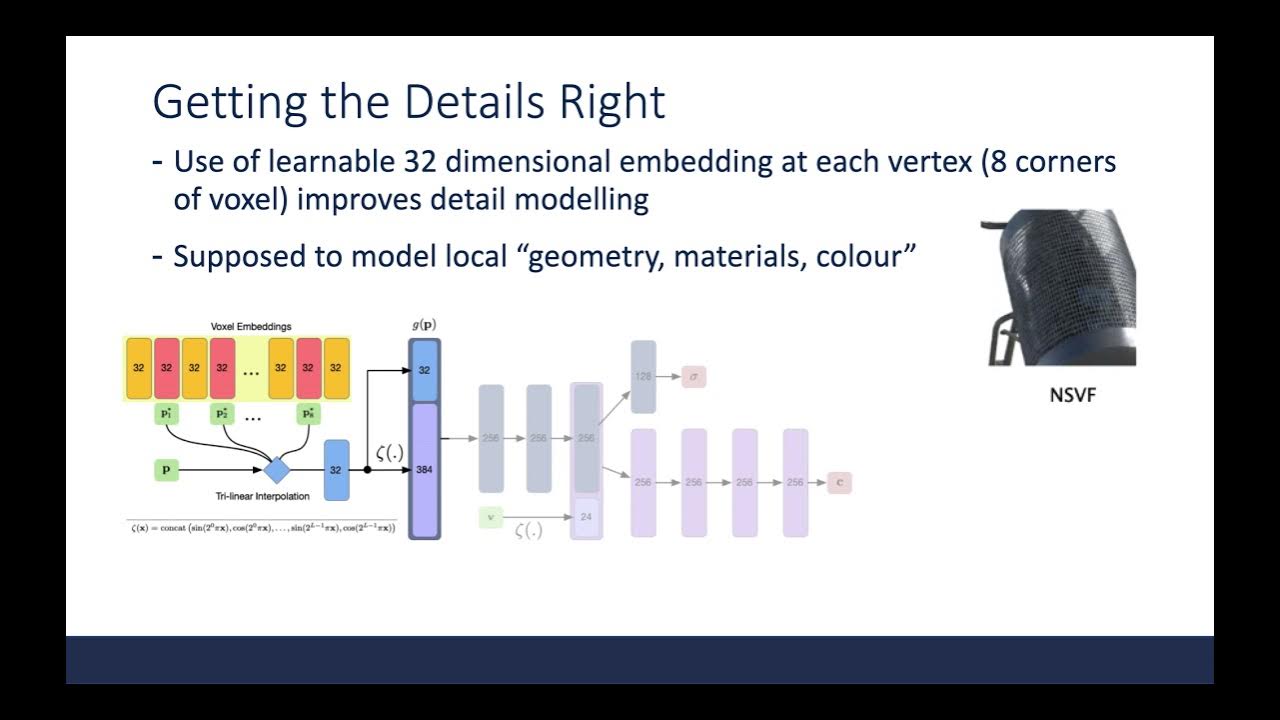 CSC2547 Neural Sparse Voxel Fields - YouTube