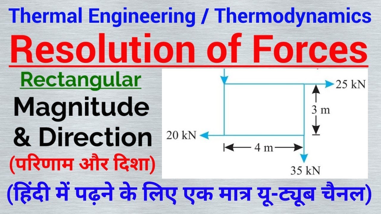 resolution of forces problems in engineering mechanics, resolution of ...
