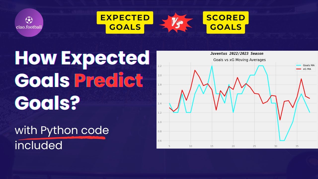 How Expected Goals (xG) Model Predicts Goals? | Expected Goals (xG) in ...