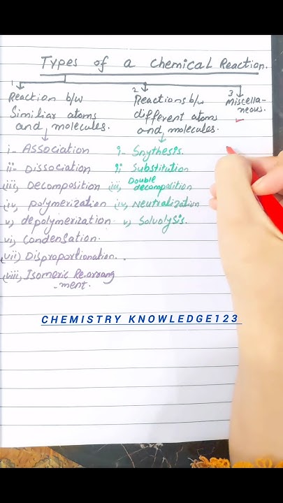 The Ultimate Chemical Reaction Quiz | types of reactions - YouTube