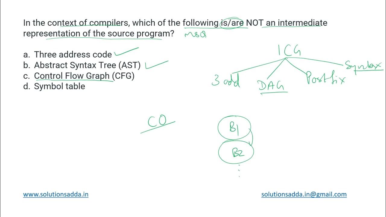 GATE 2021 SET-2 | CD | COMPILERS | GATE TEST SERIES | SOLUTIONS ADDA ...