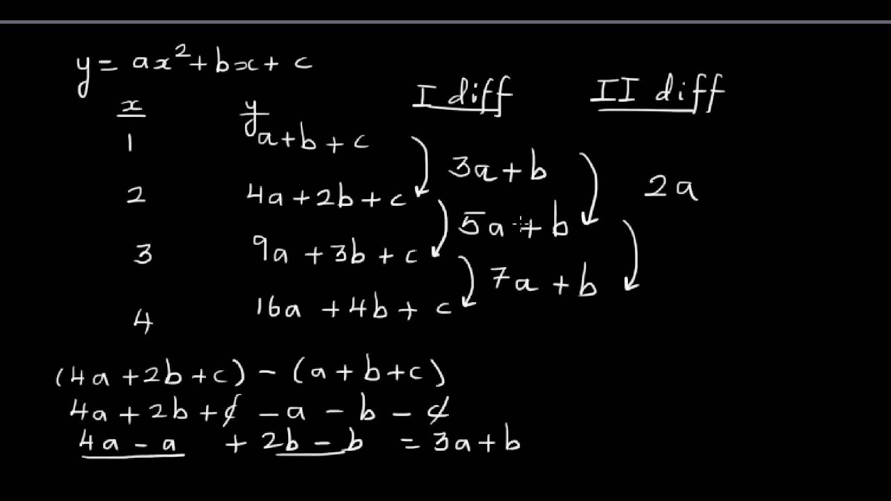 Proving The Second Difference Of A Quadratic Number Pattern Is Twice Proving The Second Difference Of A Quadratic Number Pattern Is Twice