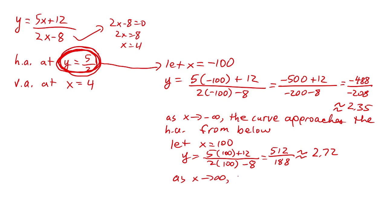 Advanced Functions MHF4U Example Graph Rational Function (Linear over ...