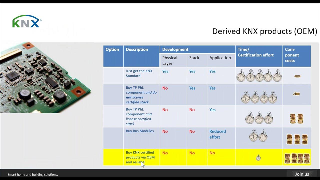 KNX Development: OEM - YouTube