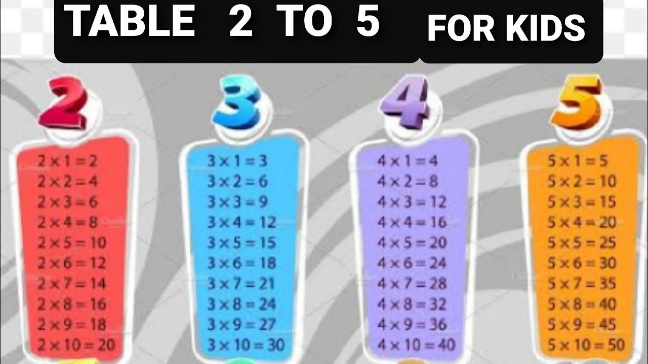 Table of 2 to 5./Table of 2./ Table of 3./Table of 4./Table of 5. 2 se ...