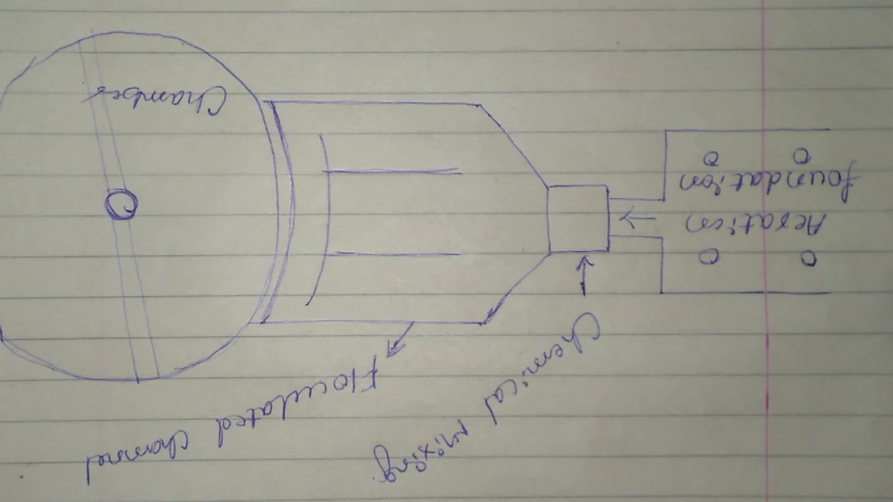 17CV64 by Dr. Veeresh Menasinakai - YouTube