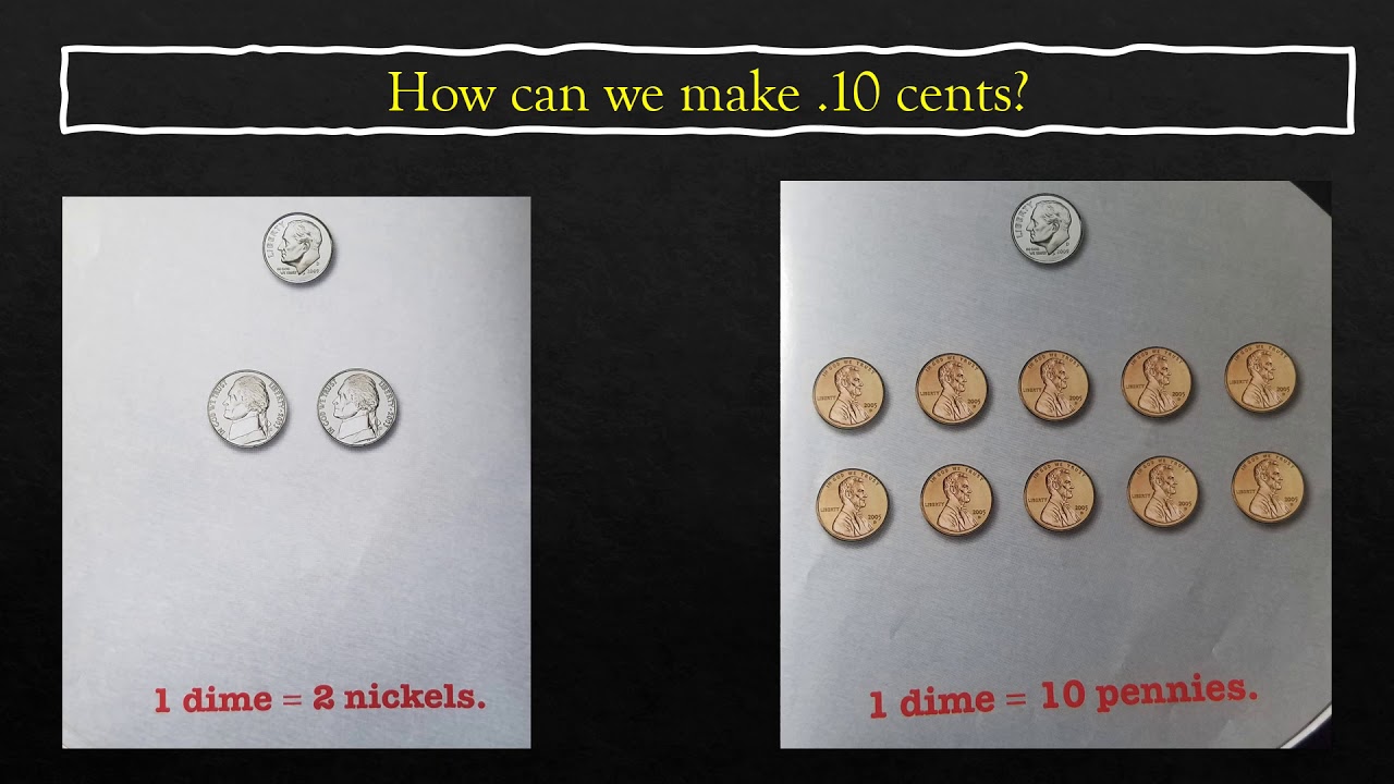 All About Cents YouTube