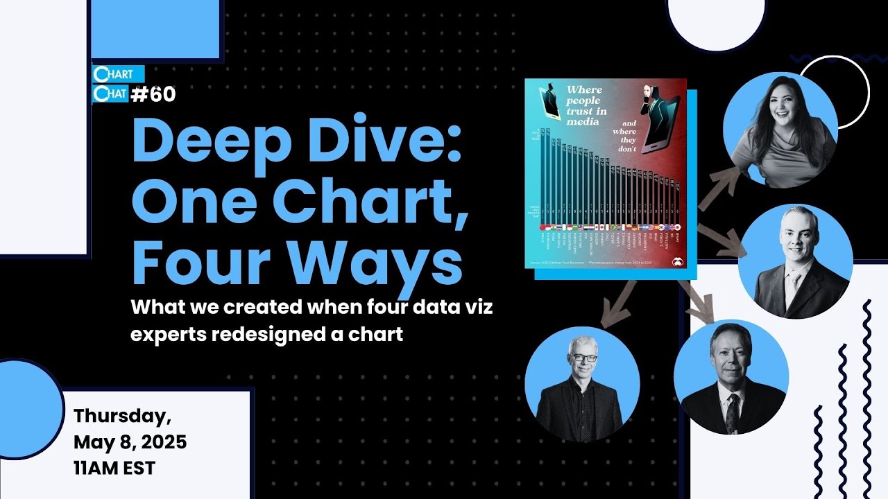 Chart Chat 60: Deep Dive on One Chart Four Ways - YouTube
