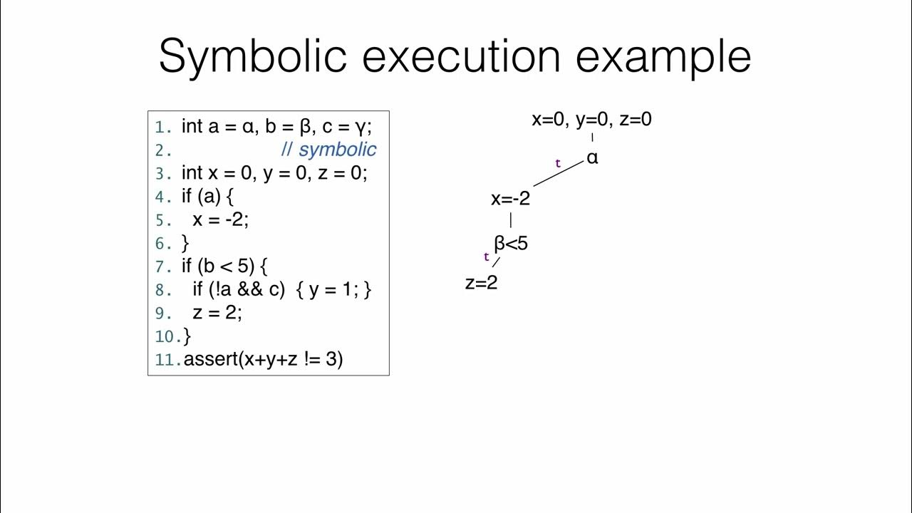 Introducing Symbolic Execution - YouTube
