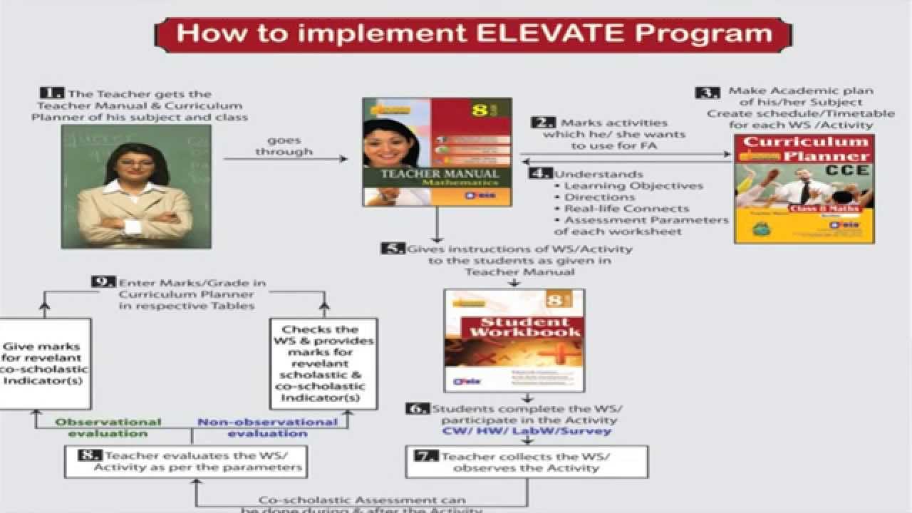 Elevate curriculum planner - An easy way to plan the academic year and ...