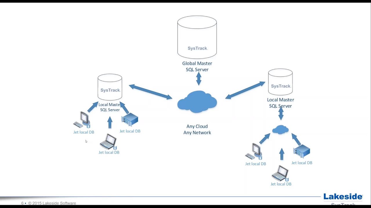 Top 5 ways to achieve the best end user experience with Citrix XenApp ...