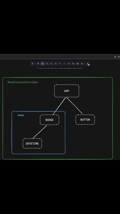 React Rendering Mental Model Programming Reactjs Reacthooks Webdevelopment Reactframework