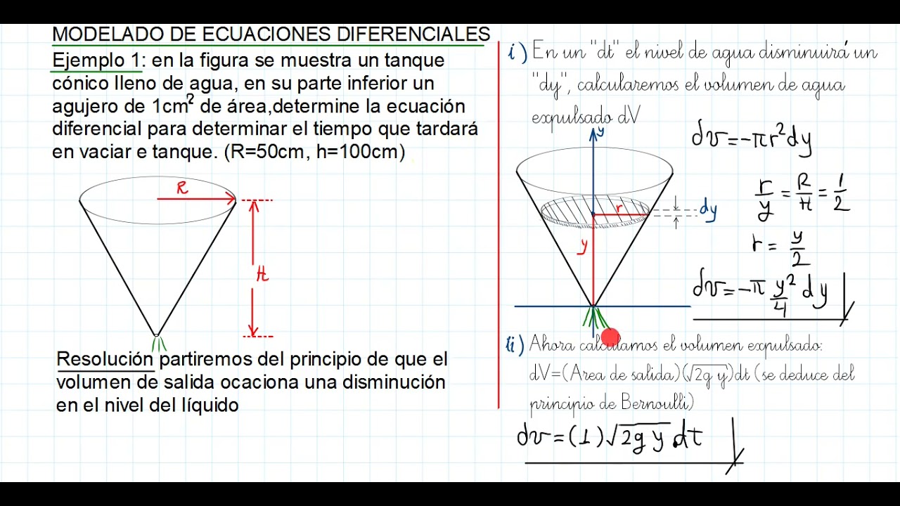 ec diferencial cono invertido - YouTube