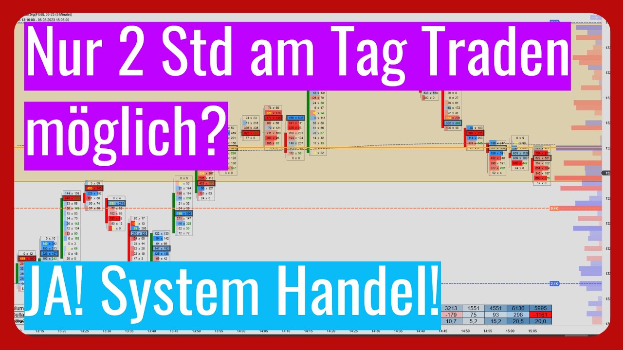 Nur 2 Std am Tag Traden möglich? JA! System Handel! - YouTube
