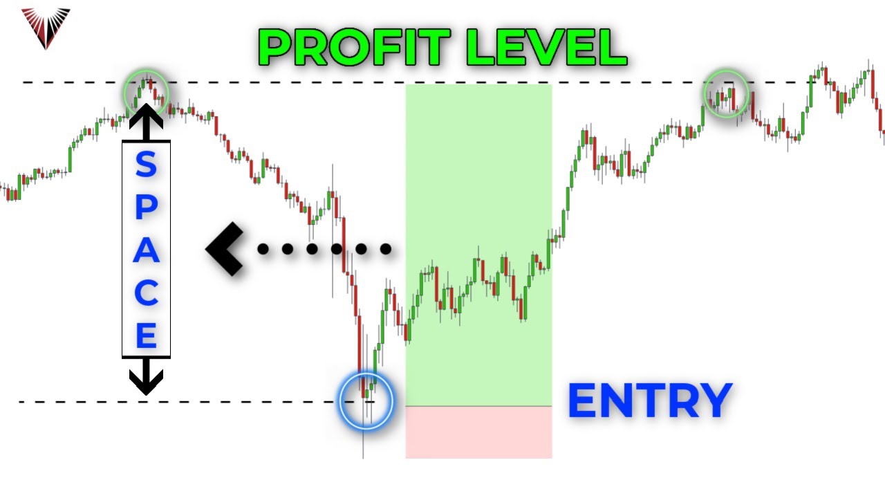 How To Get The Most Profit Out Of Your Winning Trades (Forex, Crypto ...
