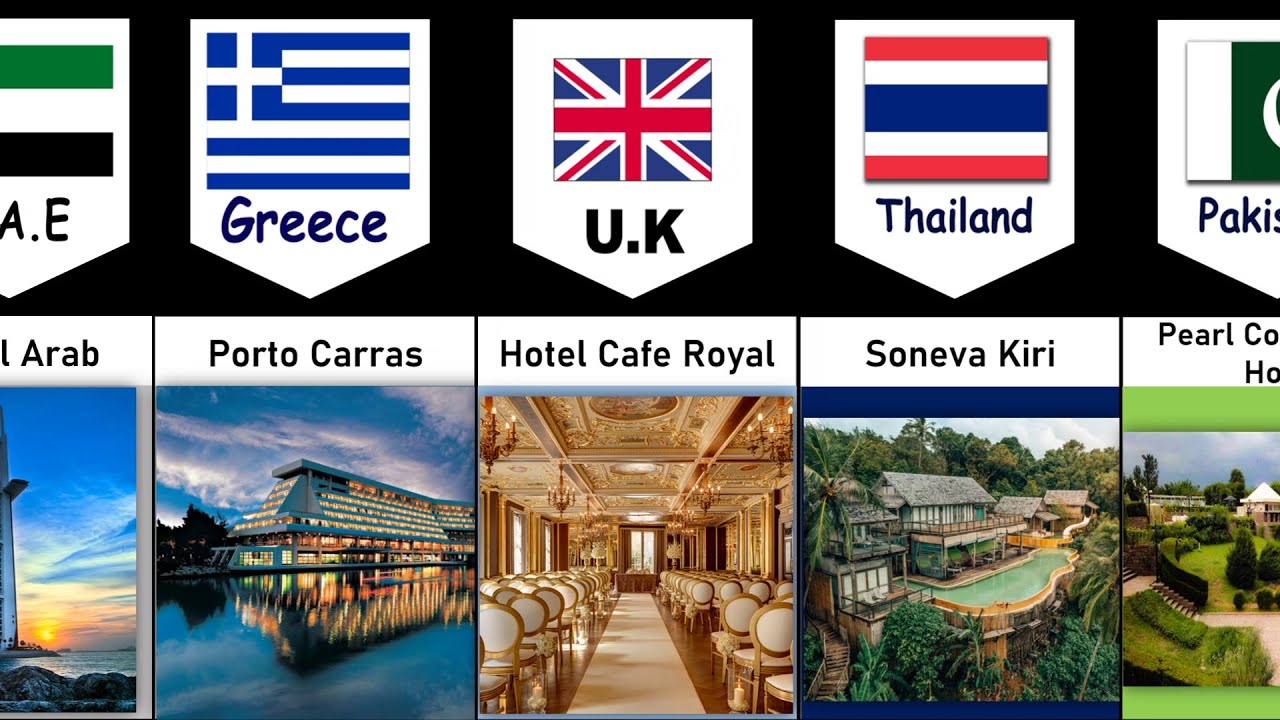 HOTELS FROM DIFFERENT COUNTRIES AROUND THE WORLD - YouTube