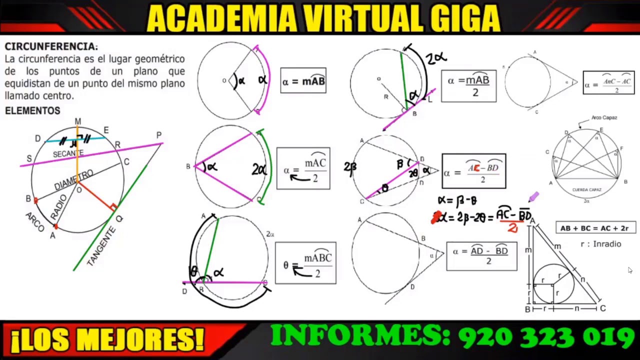 GEOMETRÍA: CIRCUNFERENCIA-Teoría y Problemas Resueltos ACADEMIA VIRTUAL ...