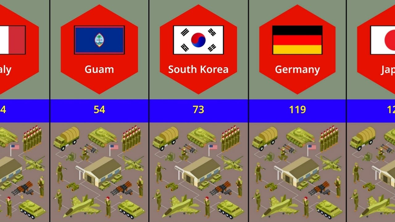 Number Of US Military Bases By Country - YouTube