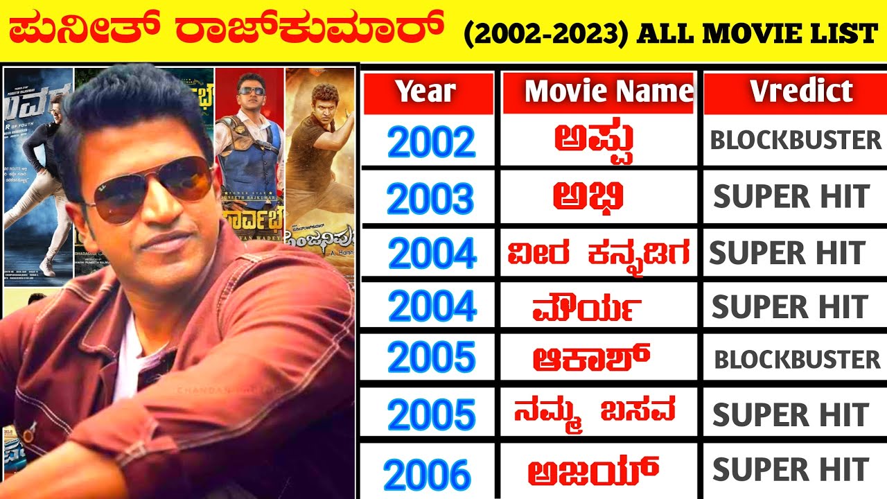 Power Star Puneeth Rajkumar All Movie Hit and Flop List list || Puneeth ...