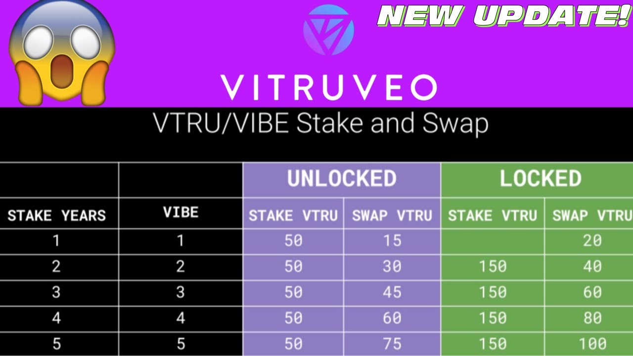 VITRUVEO | NEW VIBE UPDATE! REVENUE SHARE UPDATE! #vitruveo #vtru #vtro ...
