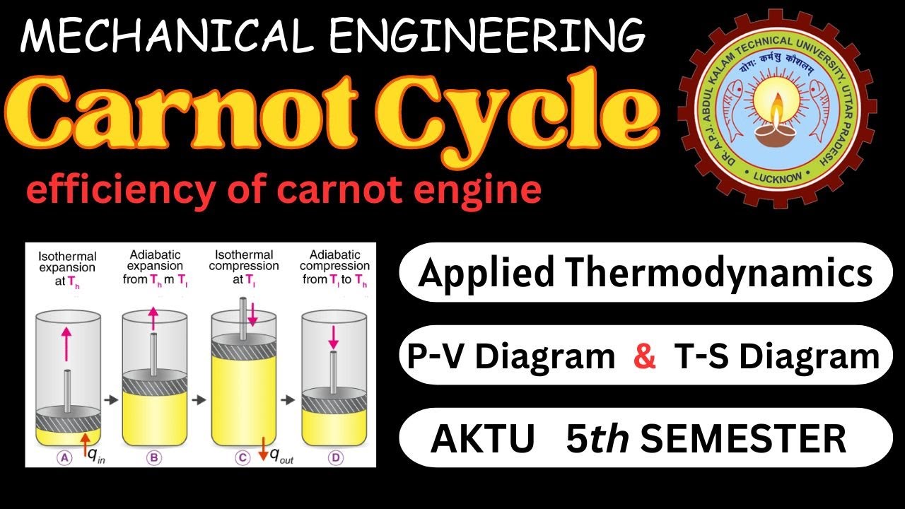 Carnot Cycle || Carnot Engine || Thermodynamics || Mechanical Engineering || #gate #aktu # ...