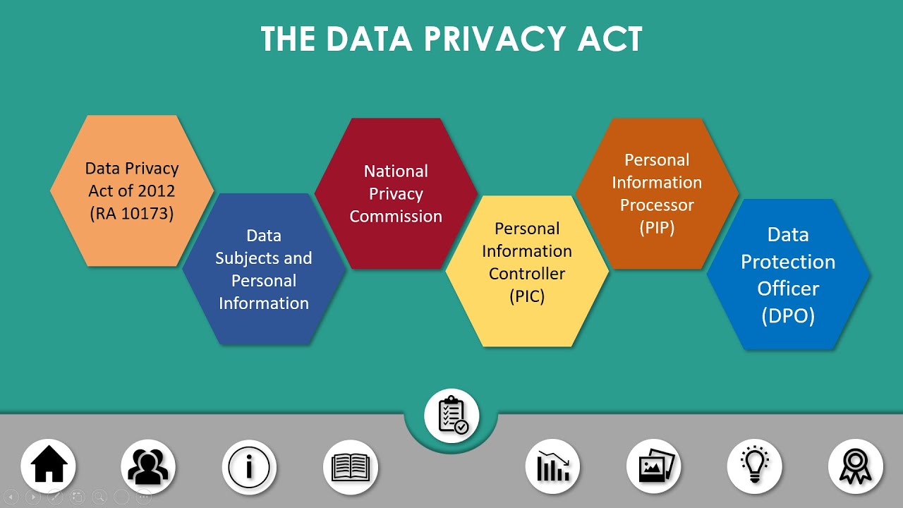 Module7 Data Security, Data Privacy, And Protection - YouTube