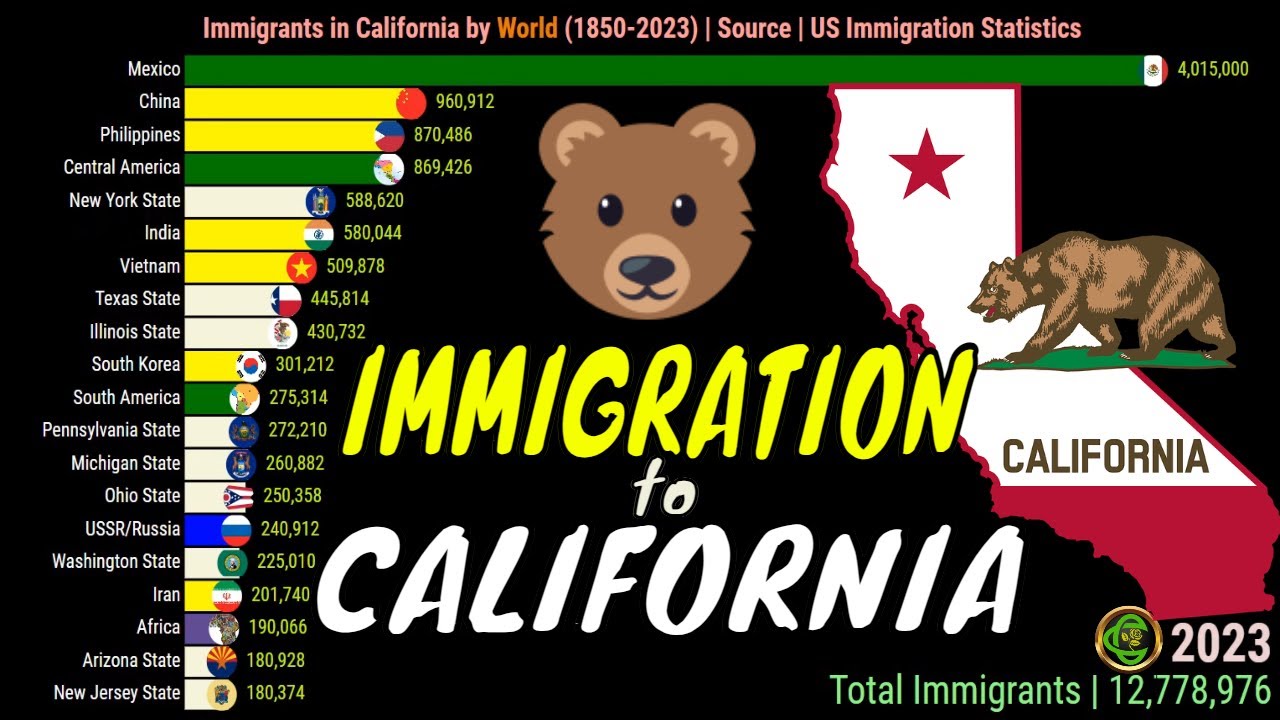 California State Immigration from 1850 to 2023 - YouTube