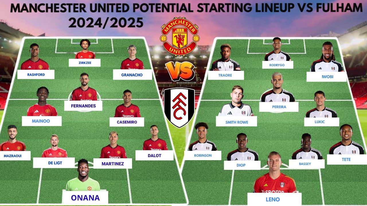 MANCHESTER UNITED VS FULHAM | MAN U potential starting lineup PREMIER ...