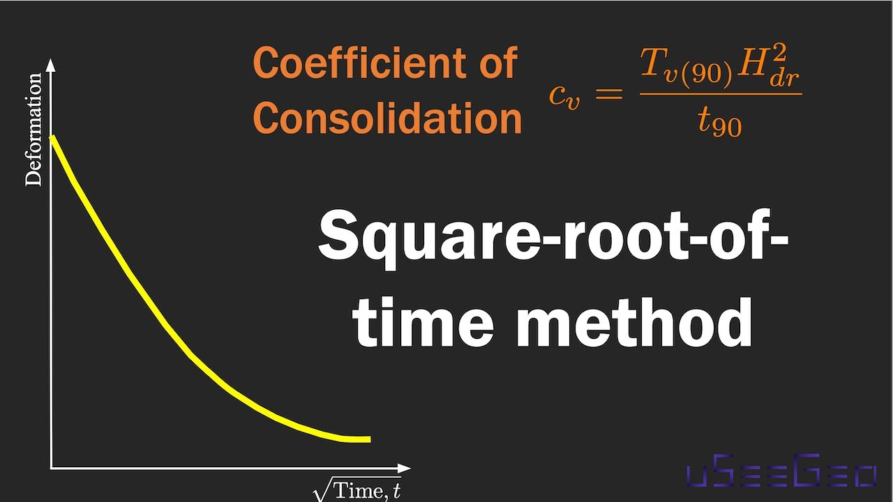 Chapter 11 Consolidation The Square root of time Method YouTube Chapter 11 Consolidation The Square root of time Method YouTube