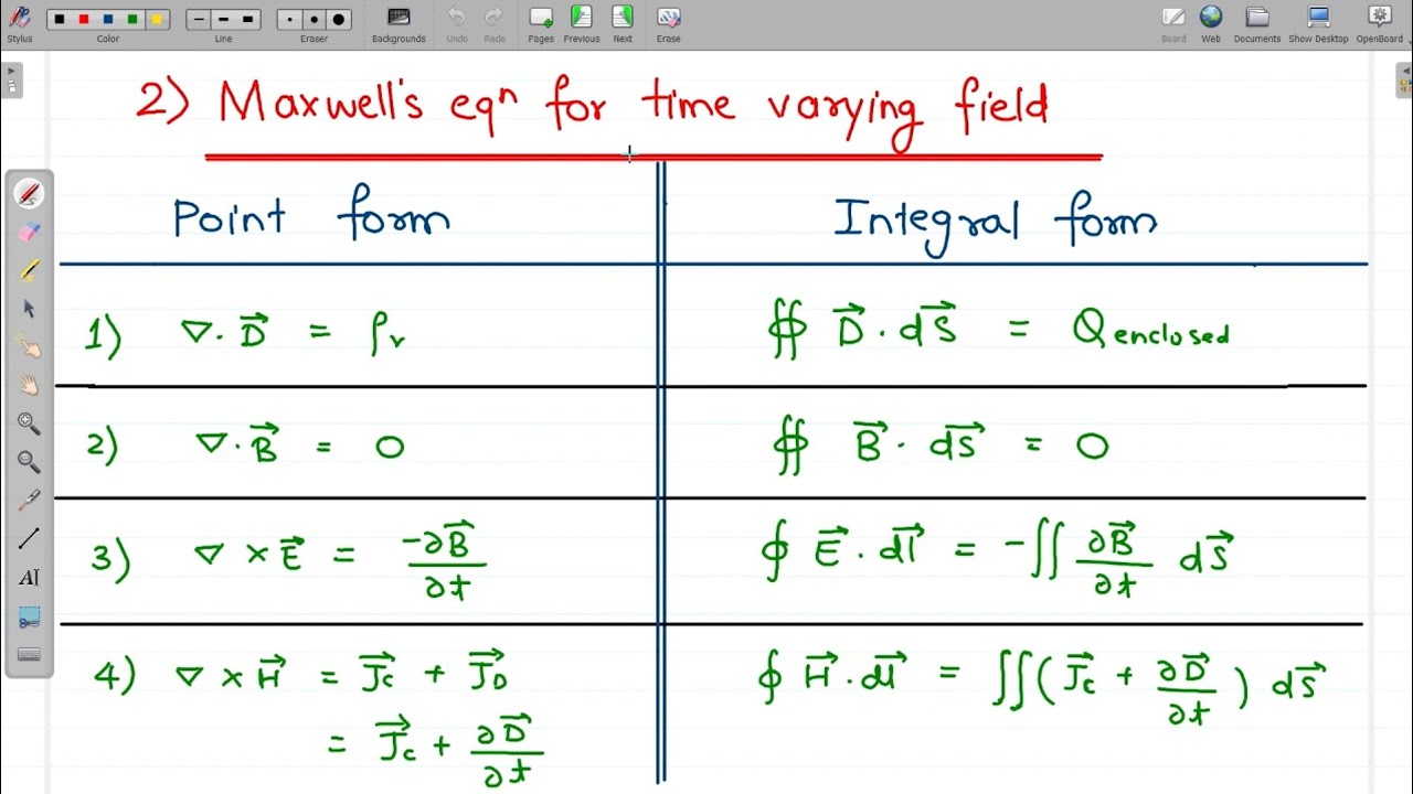 Maxwell equation || EMFT / EMT || for TVF, conductor, free space ...
