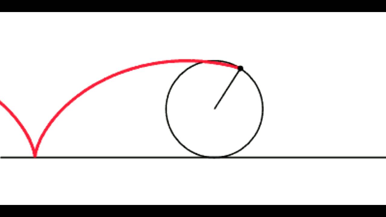 Cycloïde.mp4 - YouTube
