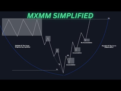 ICT MXMM - Simplified In Depth - YouTube