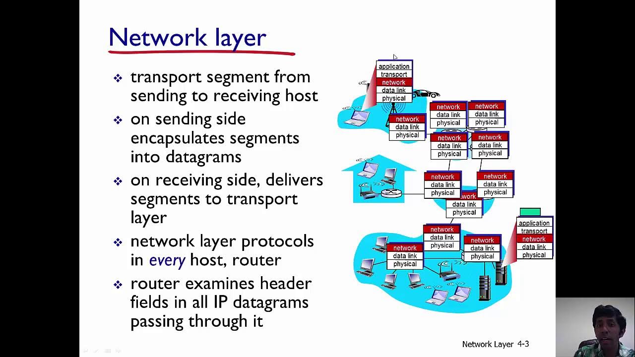 Network Layer Introduction - YouTube