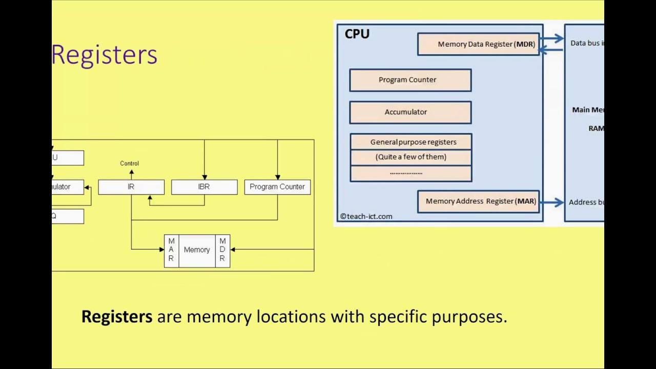GCSE Computer Architecture 1 - Von Neumann Architecture - YouTube