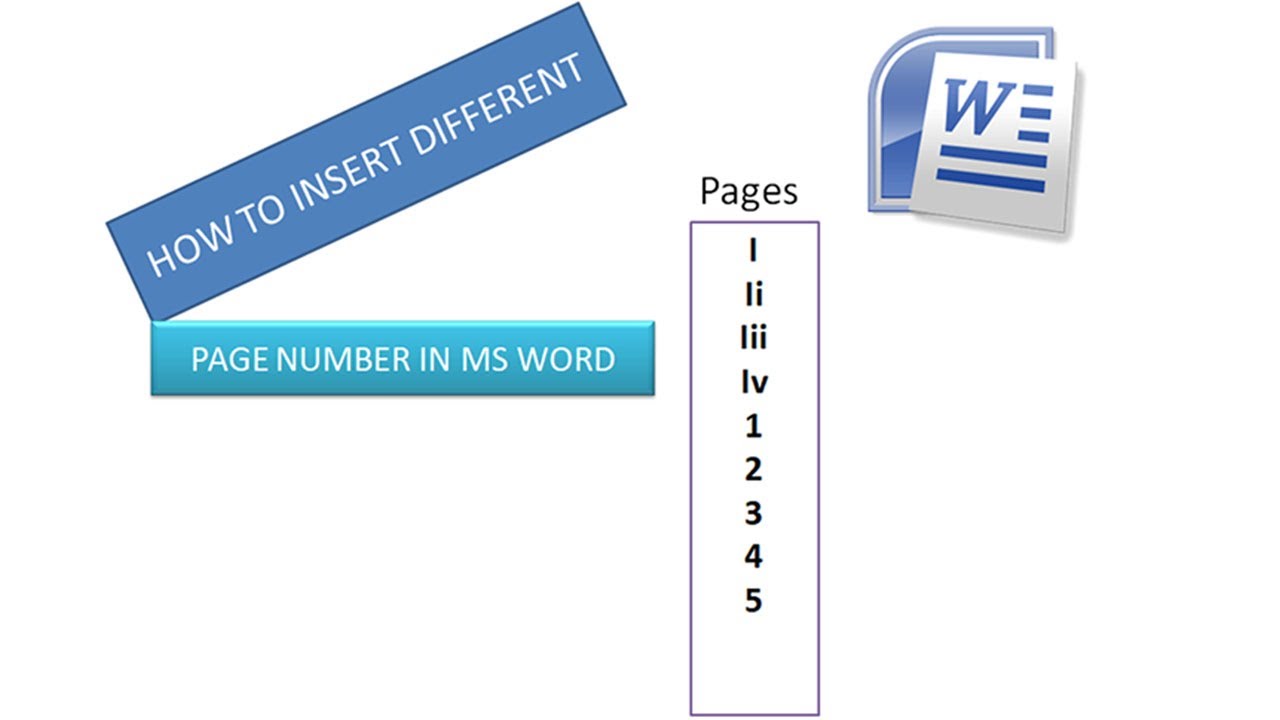 How To Insert Different Page Numbers In One MS Word DOC YouTube how-to-insert-different-page-numbers-in-one-ms-word-doc-youtube