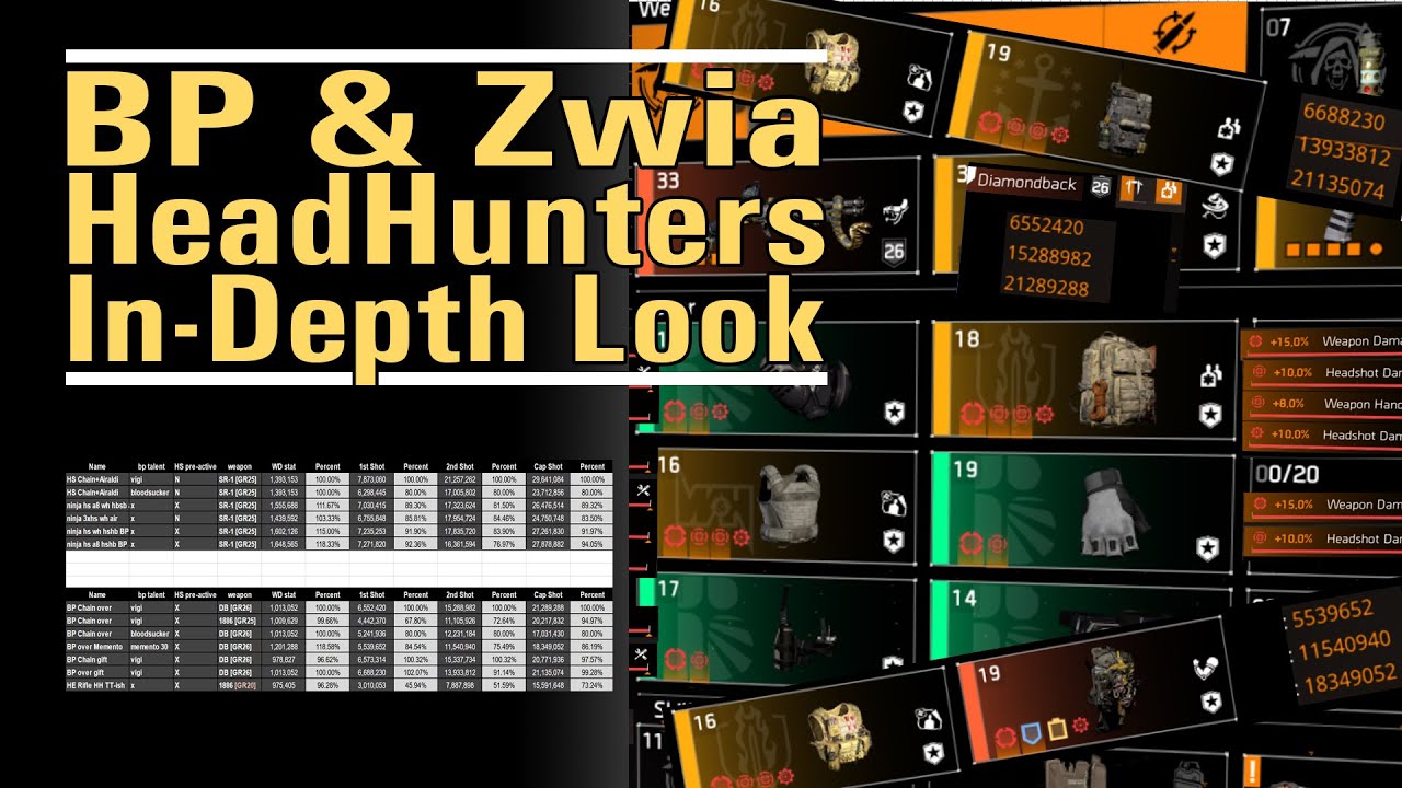 Breaking Point & Zwiadowka HeadHunters - In-Depth Look - New gear, new ...