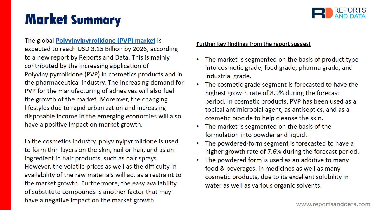 Polyvinylpyrrolidone PVP Market Outlook 2020 - YouTube
