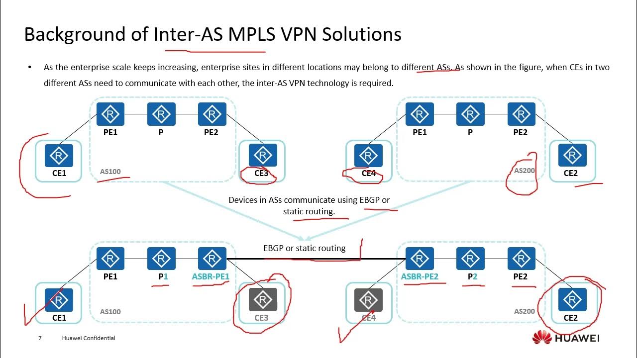 Fundamentals and Configurations of Inter AS VPN Option A (MPLS VPN) - Huawei #HCIE Datacom V1.0 ...