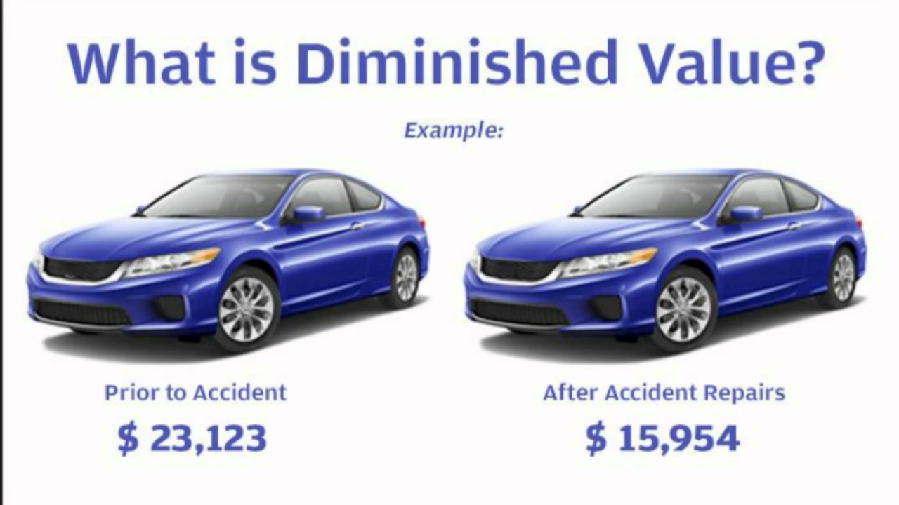 Rental Loss Damage Waiver - YouTube