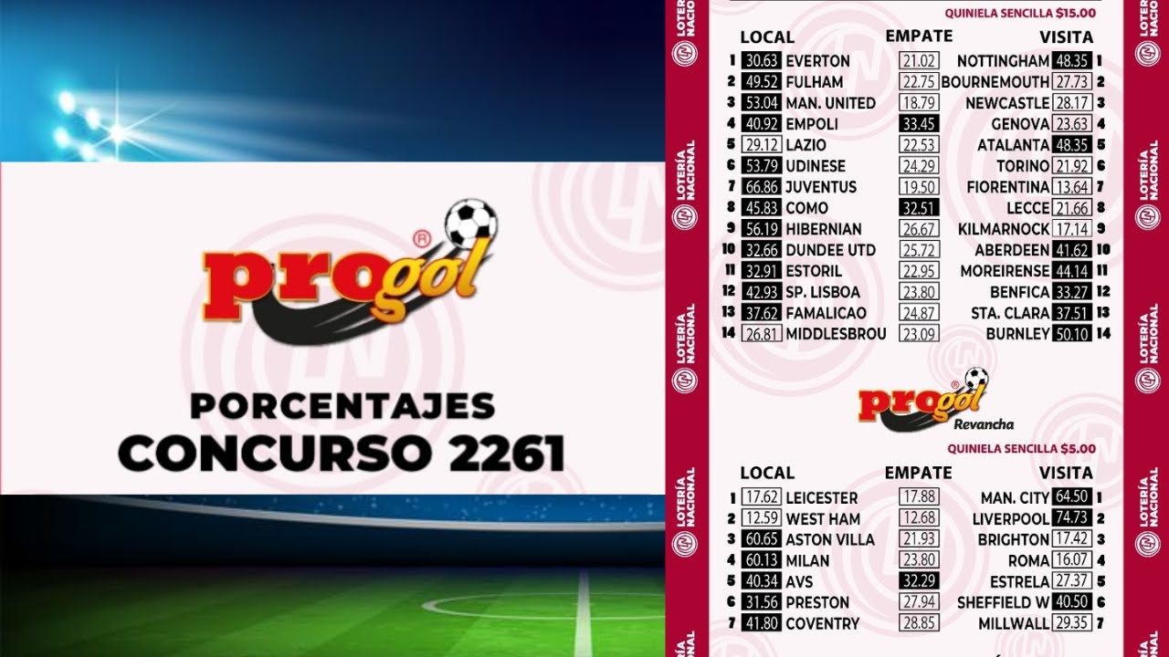 PROGOL REVANCHA #2261 Análisis de Los Porcentajes de ventas (Momios) de ...