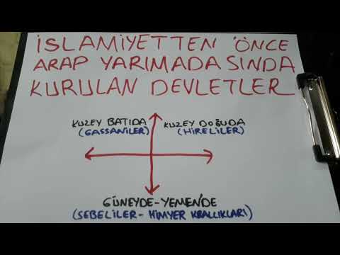 İSLAM ÖNCESİ ARAP YARIMADASINDA KURULAN DEVLETLER