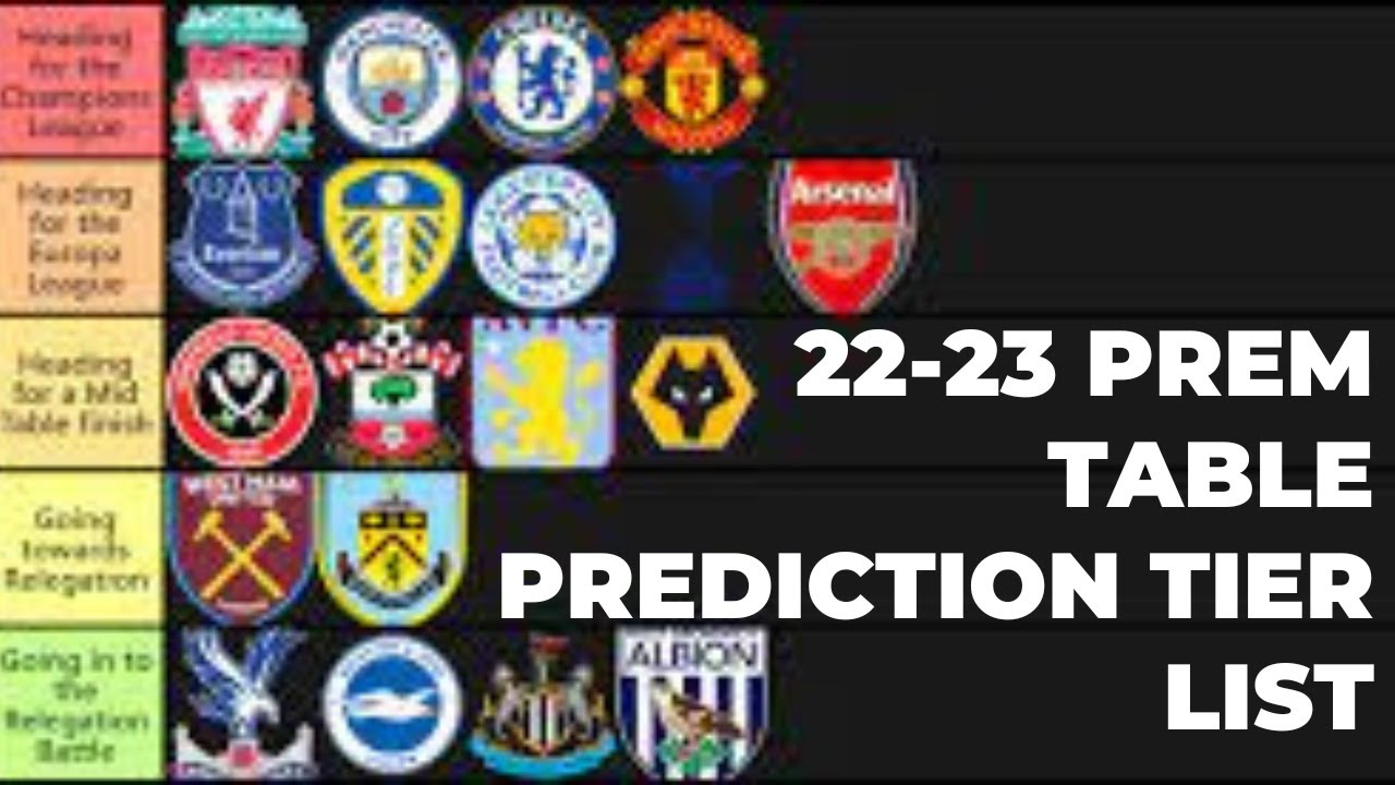 2022-23 PREMIER LEAGUE TABLE PREDICTION TIER LIST - YouTube