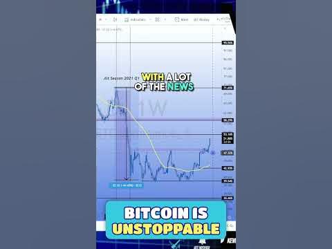 Decoding Bitcoin: A Deep Dive into BTC Dominance - YouTube