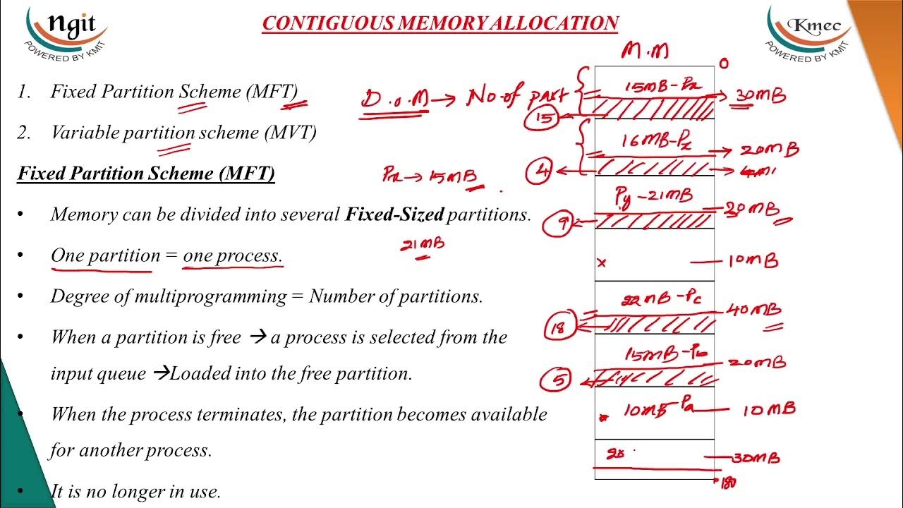 4.3 Contiguous Memory Allocation Fixed Partitioning Internal Fragmentation - YouTube