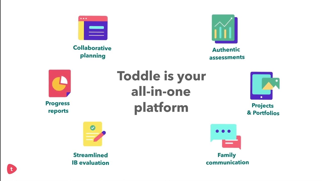Toddle for MYP | Technology partner | Teaching and Learning - YouTube