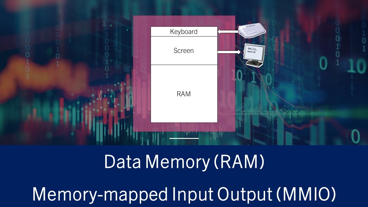 Nand2tetris Project 05 Part 1 Data Memory And Memory Mapped Input Output Youtube
