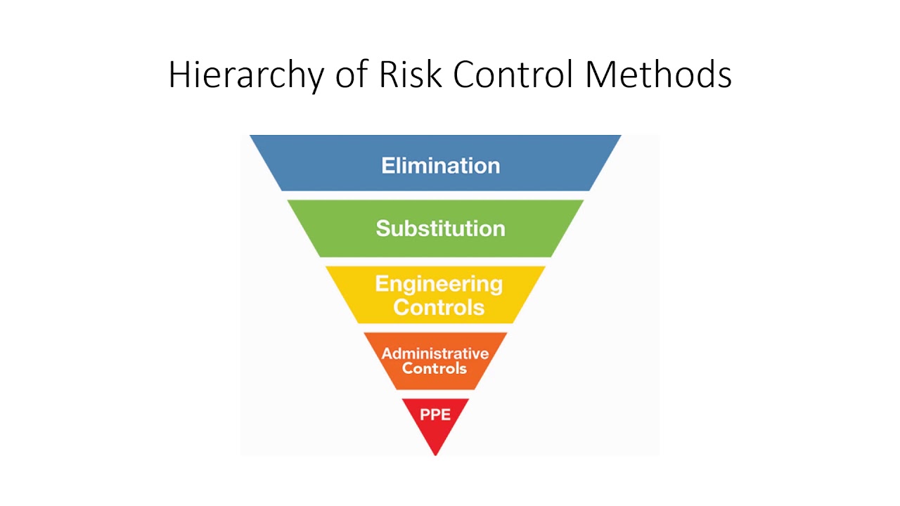 QEW TTT Final Project NFPA70e ART 110 - YouTube