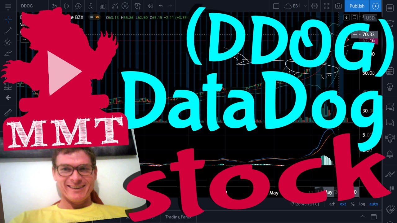 DataDog stock: DDOG forecast - YouTube