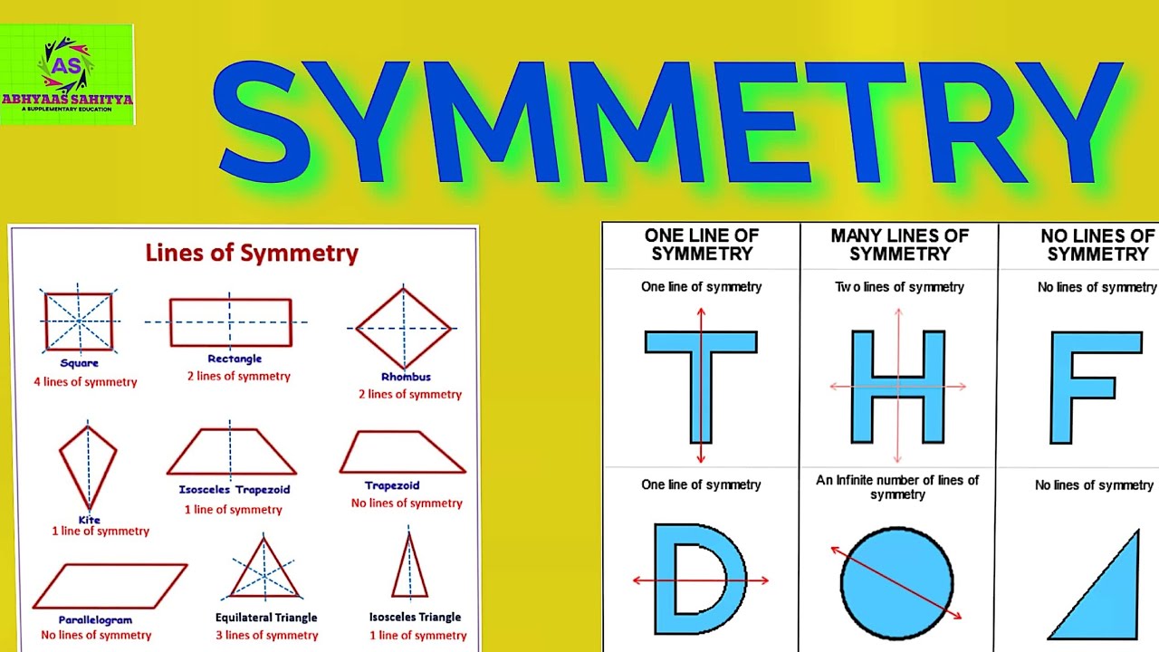 SYMMETRY CLASS-4 MATHS - YouTube