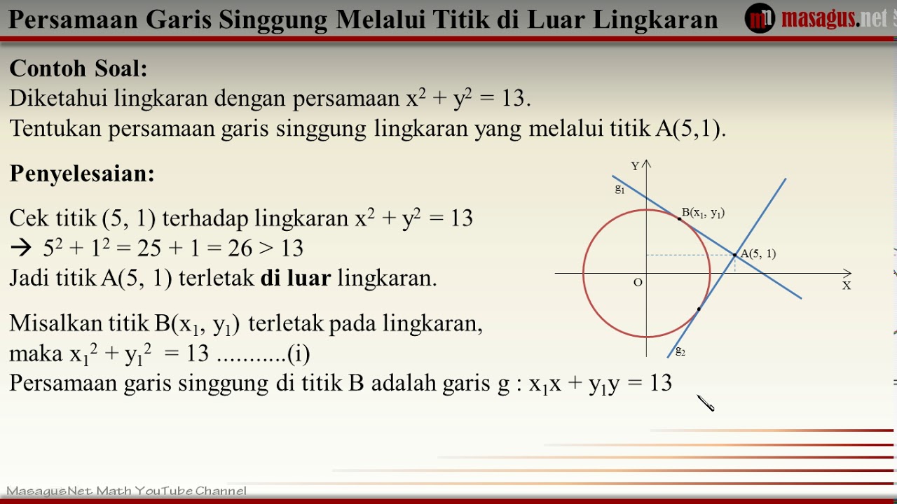 Menentukan Persamaan Garis Singgung Yang Melalui Titik Di Luar Menentukan Persamaan Garis Singgung Yang Melalui Titik Di Luar